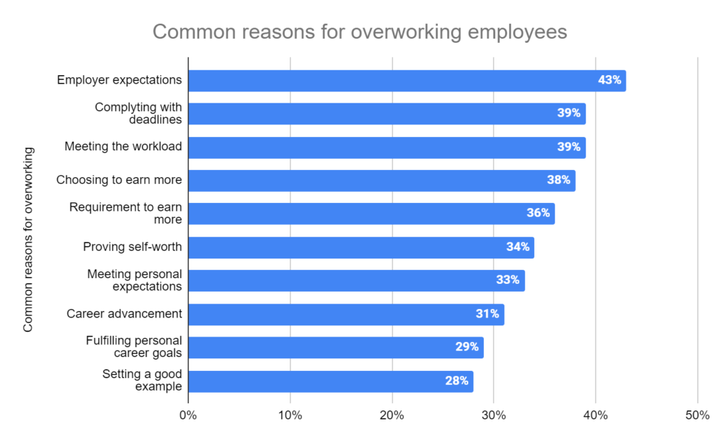 Overworked Employees: Signs, Consequences & Effective Solutions