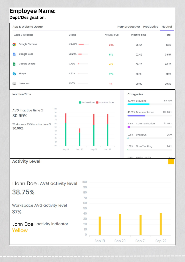 How to Track Employee Performance Effectively? | ProHance
