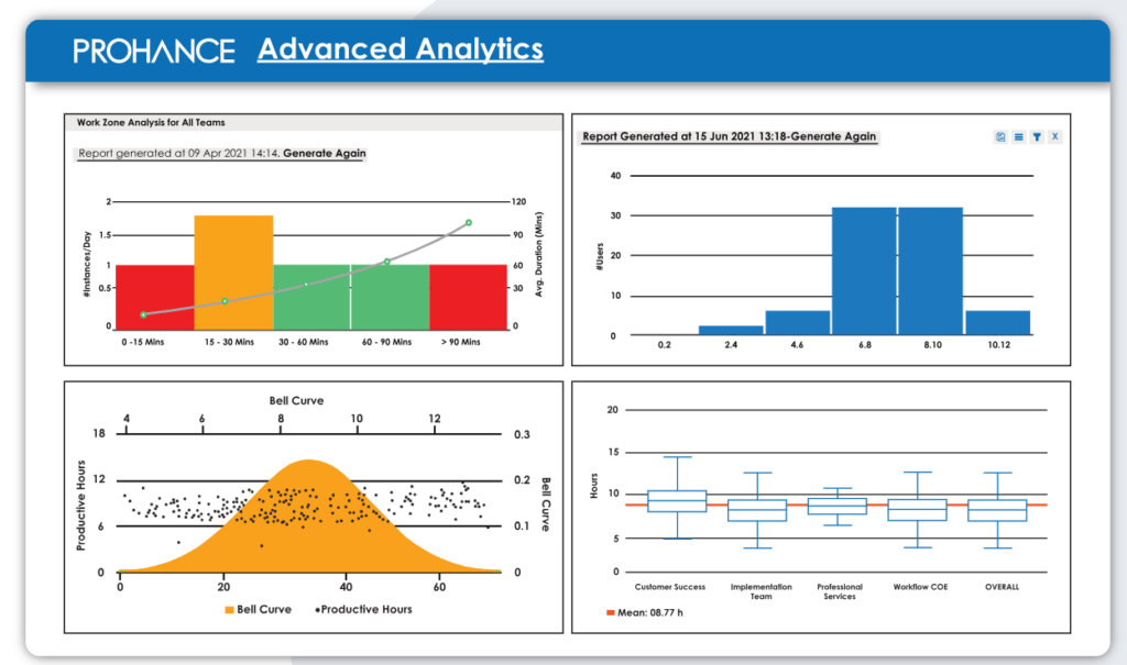How to Track Employee Performance Effectively? | ProHance
