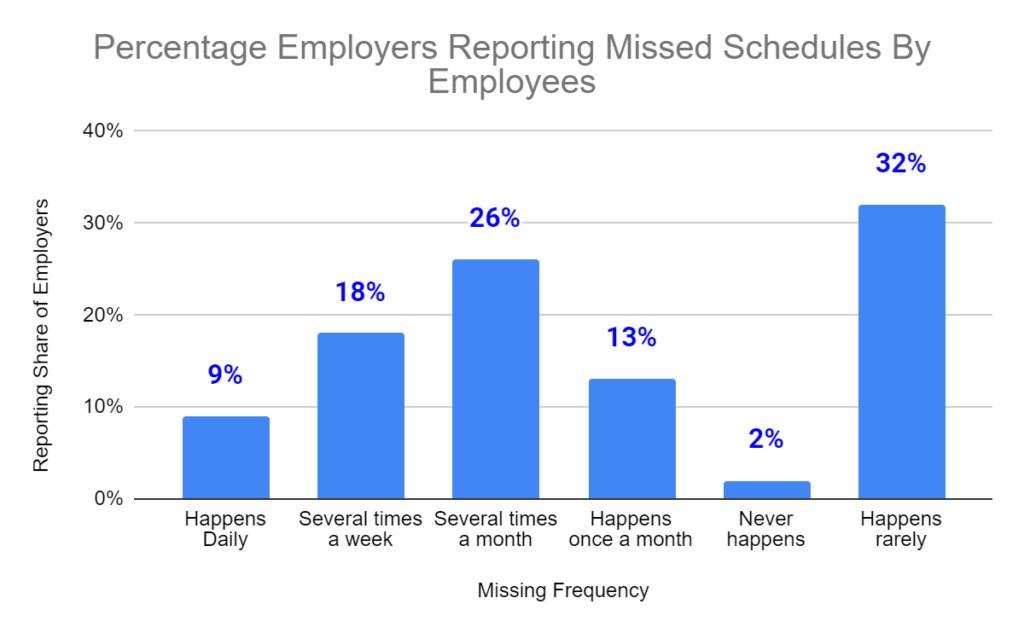 What is Shift Work Scheduling: Challenges, Benefits & Best Practices