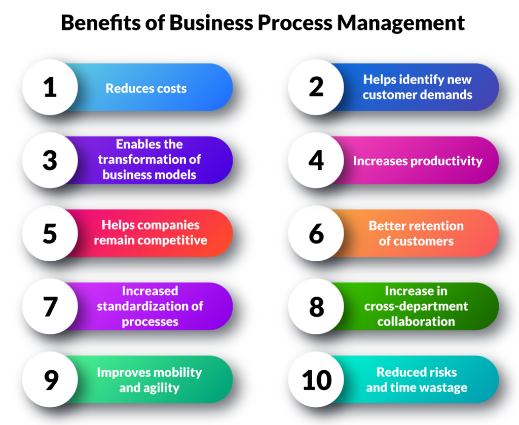 Production vs Operations Management: Key Differences Explained