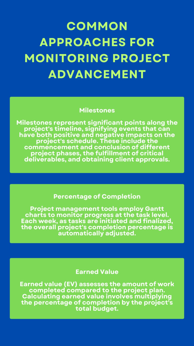 What Is Project Tracking? How to Track Projects Using a Project Tracker