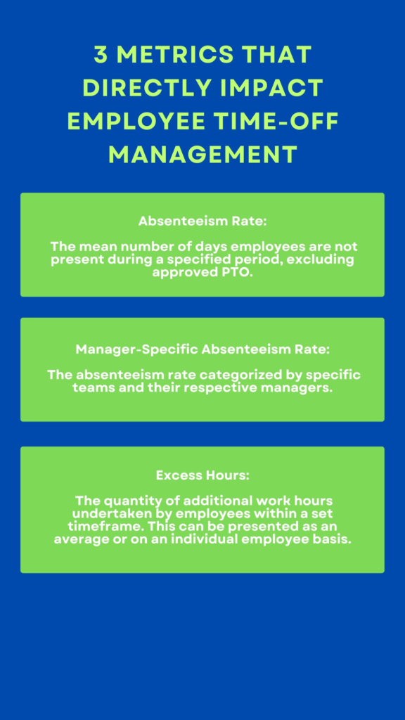 What Is an Employee Time Keeping Tracker? A Complete Time Off ...