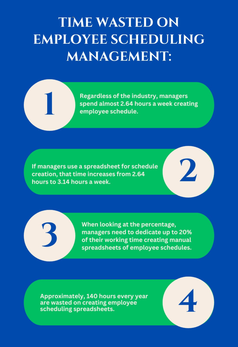Workforce Management Scheduling: Optimize Employee Shifts & Efficiency