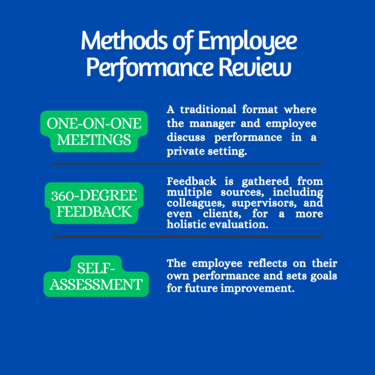 How to Find the Best Employee Performance Review Software | ProHance