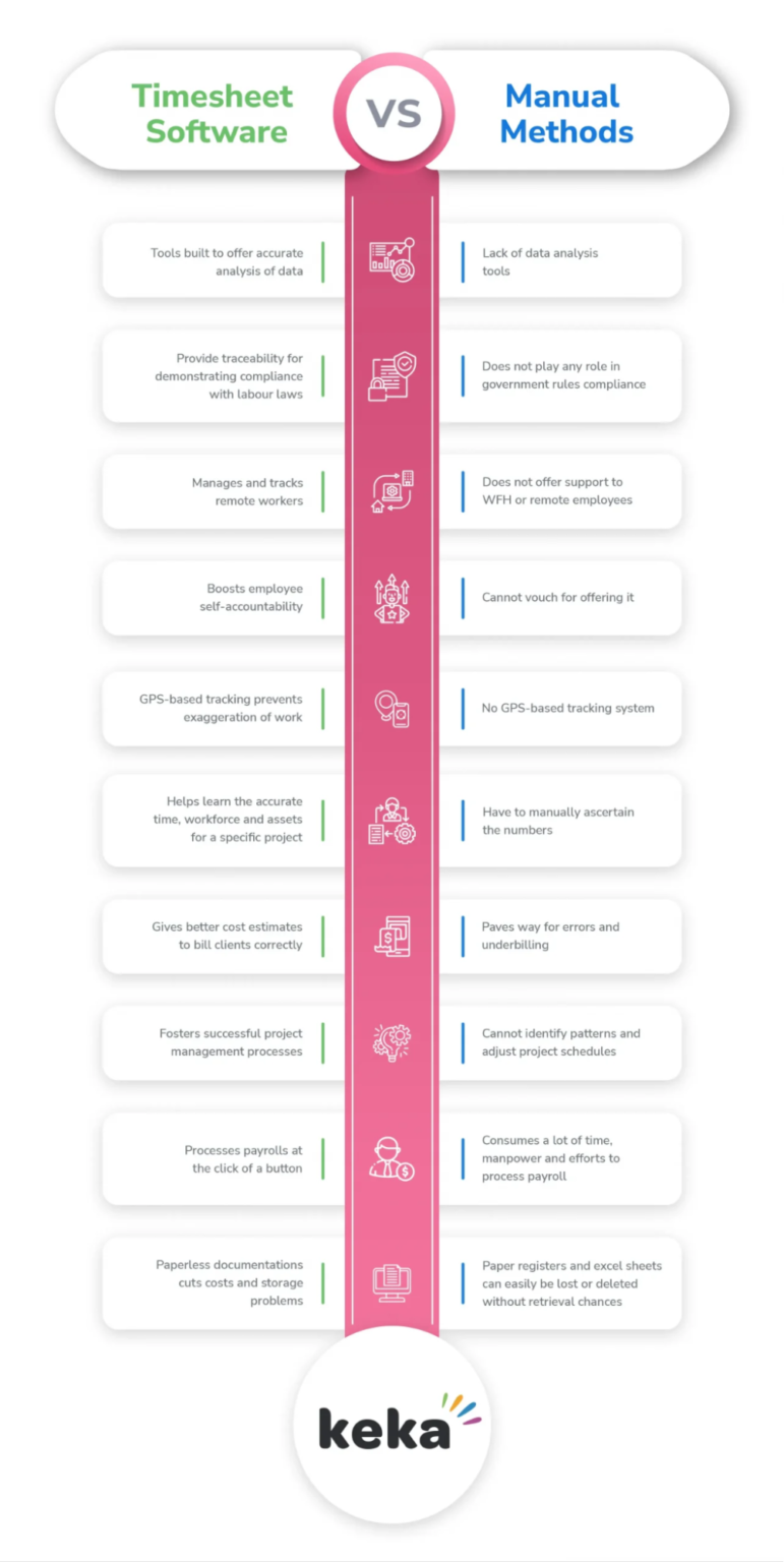 What Is Timesheet Management & Why Does It Matter for Teams?
