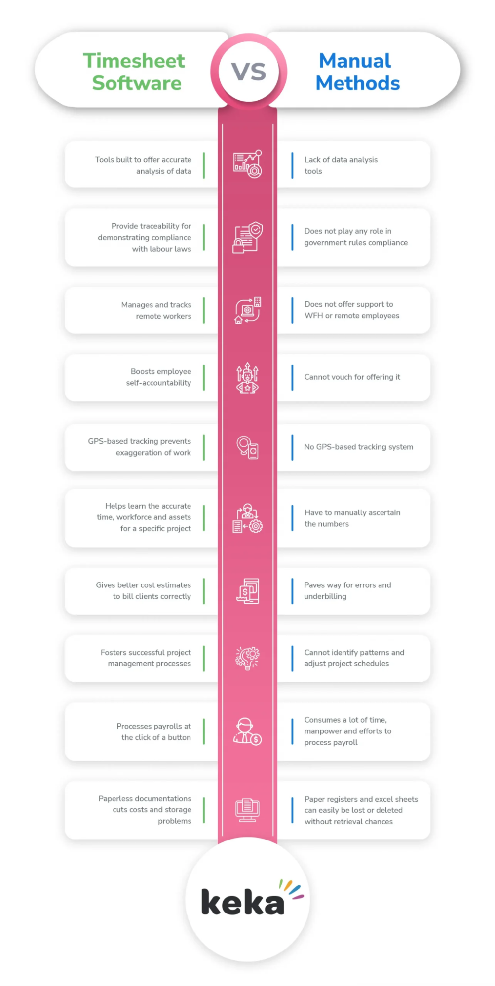 What Is Timesheet Management & Why Does It Matter for Teams?