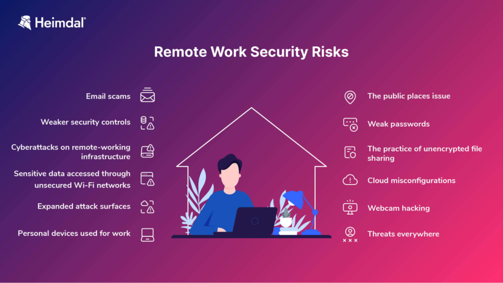 How to Manage a Remote Team? A Detailed Guide | ProHance