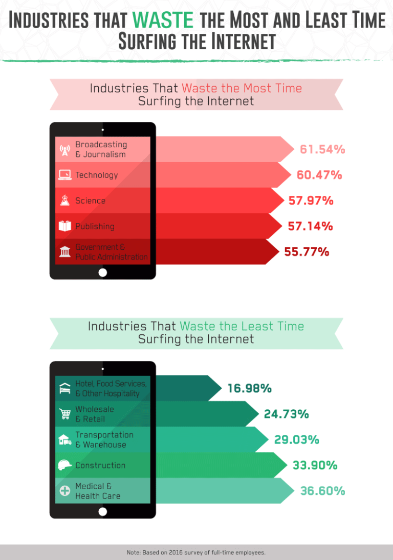 Time Wasting Activities at Work and How to Stop Them