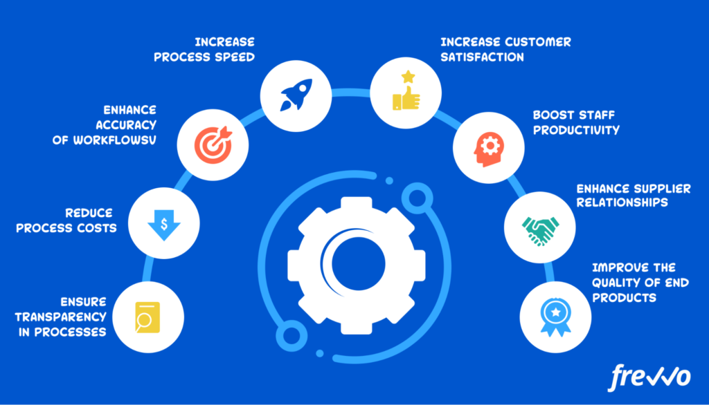 Workload Analysis: Meaning, Benefits & How to Improve Team Productivity
