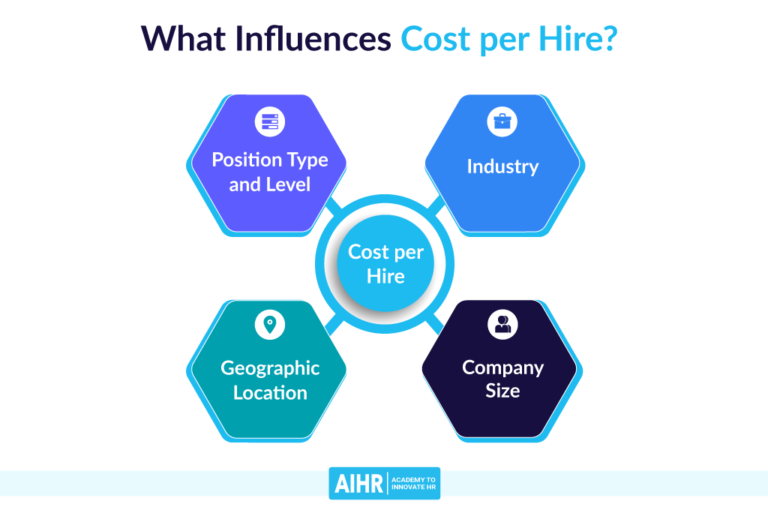 What are Workforce Planning Metrics: 15 Key Metrics for Strategies