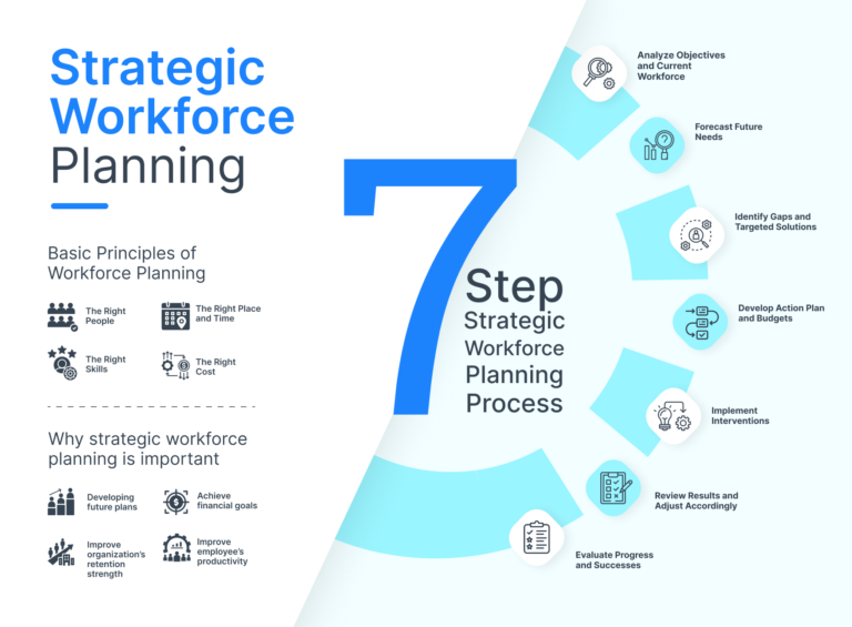 What are Workforce Planning Metrics: 15 Key Metrics for Strategies