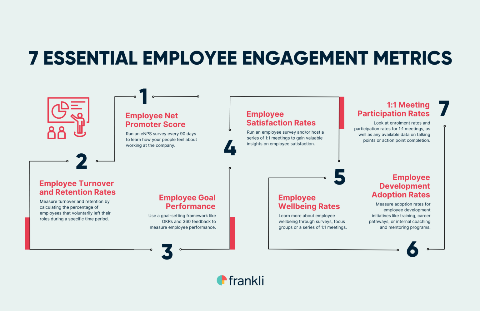 What are Workforce Planning Metrics: 15 Key Metrics for Strategies