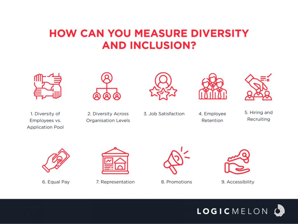 What are Workforce Planning Metrics: 15 Key Metrics for Strategies