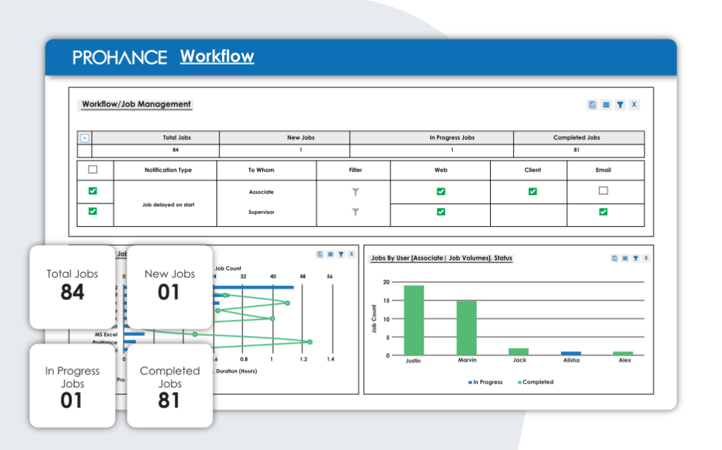 What is Task Management Workflow? Definition, Benefits & Best Practices