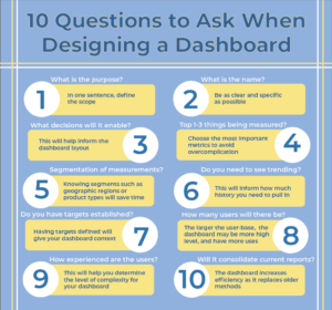 What Is Dashboard Reporting? Definition, Types & Examples