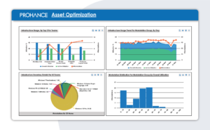 What Is Dashboard Reporting? Definition, Types & Examples