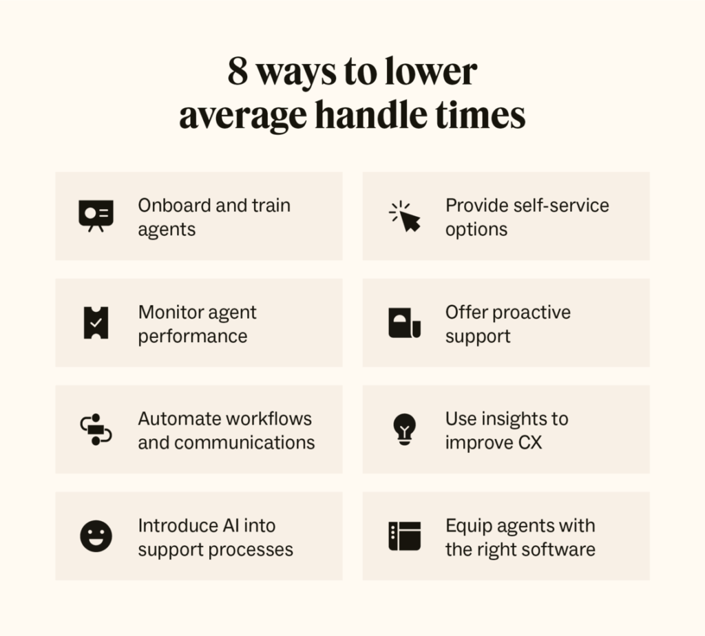 What Is AHT and How Can You Reduce Average Handle Time?