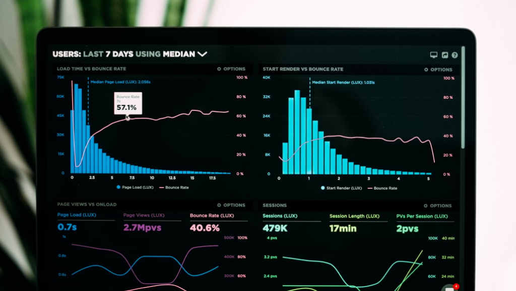 What Is Dashboard Reporting? Definition, Types & Examples