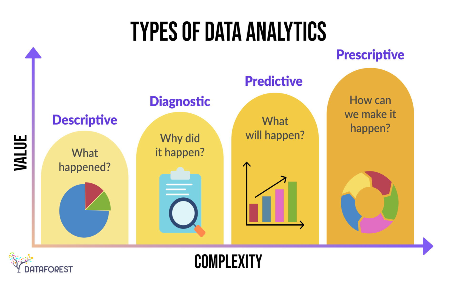 What Is Predictive Analytics? Types, Benefits and How it Works.