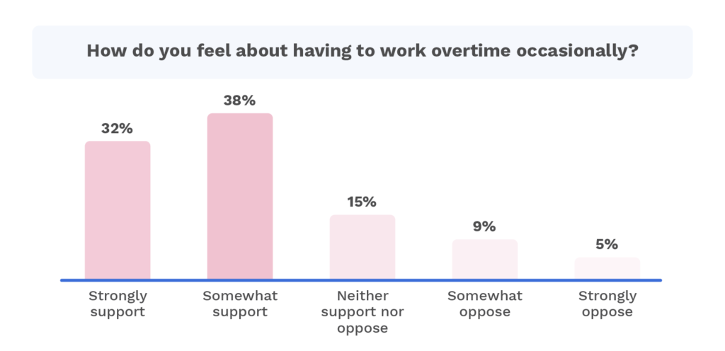 Legalities of Mandatory Overtime: 7 Ways to Manage It | ProHance